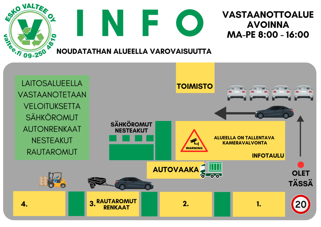 Yhteystiedot ja aukioloajat – Esko Valtee Oy